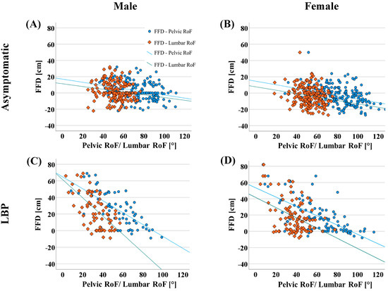 Finger-Floor Distance Is Not a Valid Parameter for the Assessment of ...