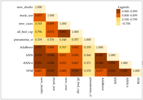 Boosting the Performance of Artificial Intelligence-Driven Models in Predicting COVID-19 ...