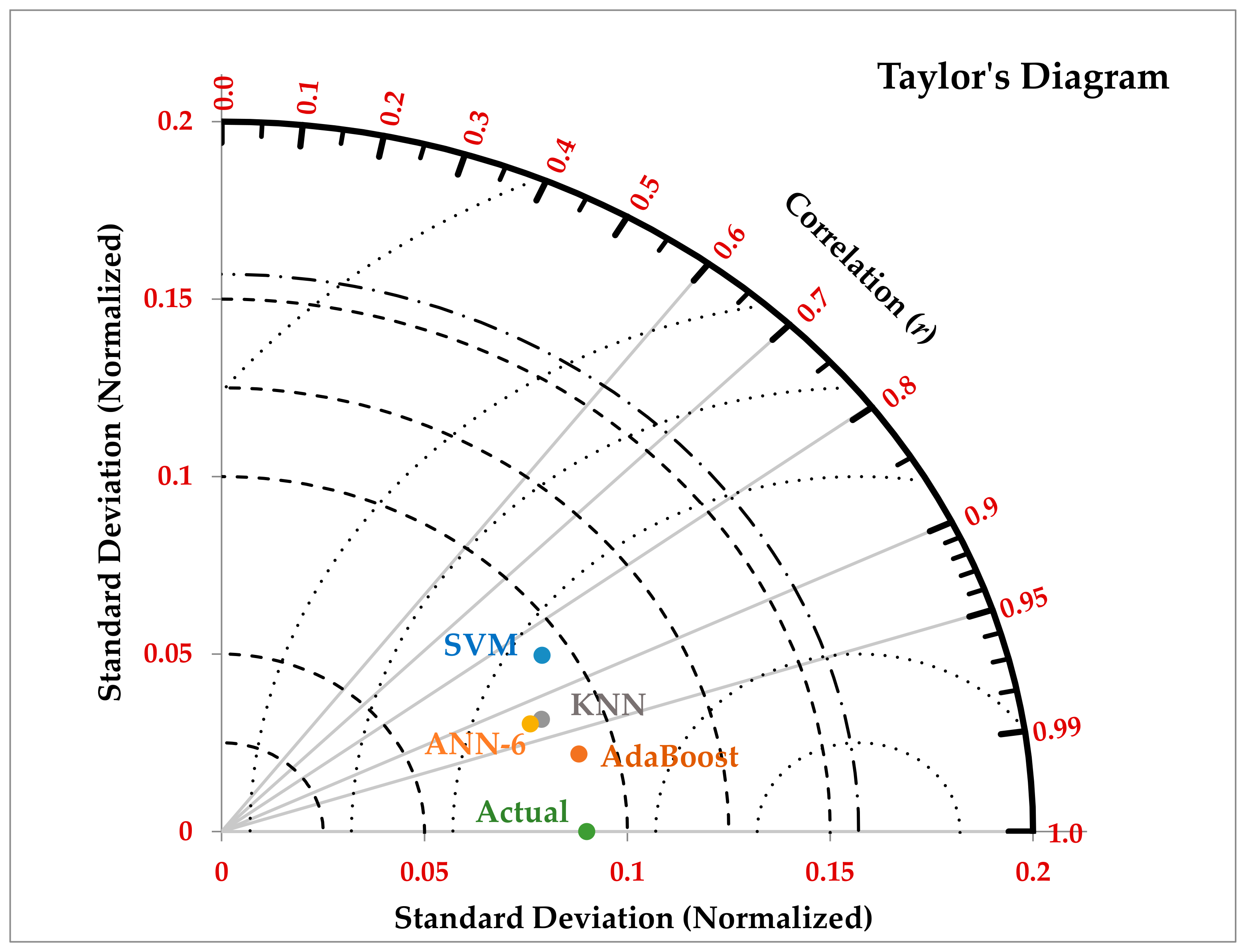 Boosting the Performance of Artificial Intelligence-Driven Models in ...