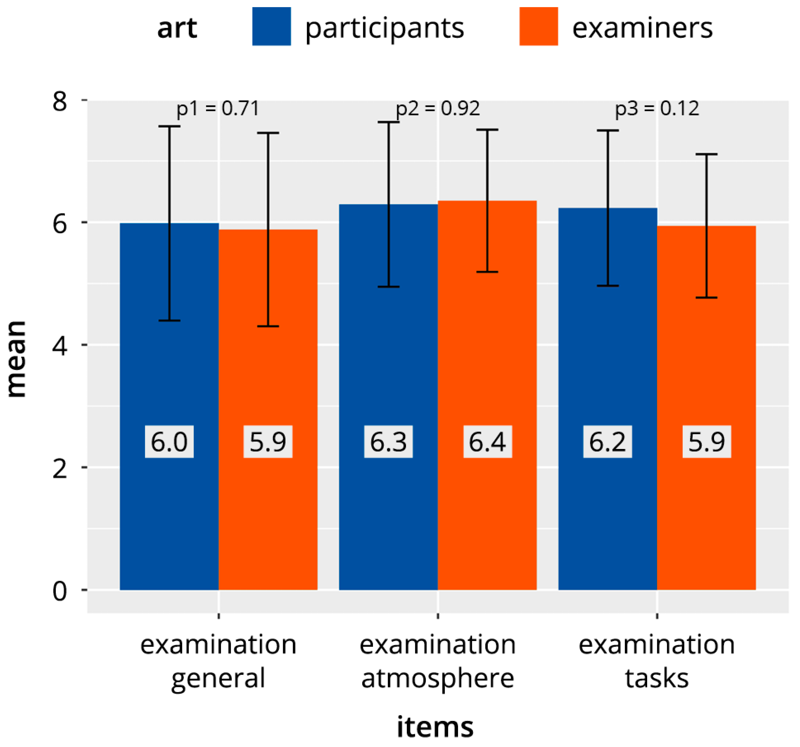Development and Integration of DOPS as Formative Tests in Head and Neck ...