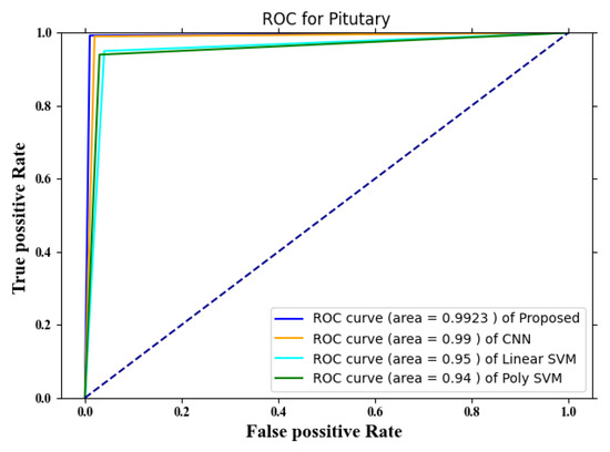 Feature Extraction Using a Residual Deep Convolutional Neural Network ...