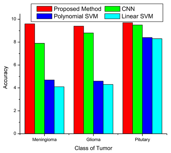 Feature Extraction Using a Residual Deep Convolutional Neural Network ...