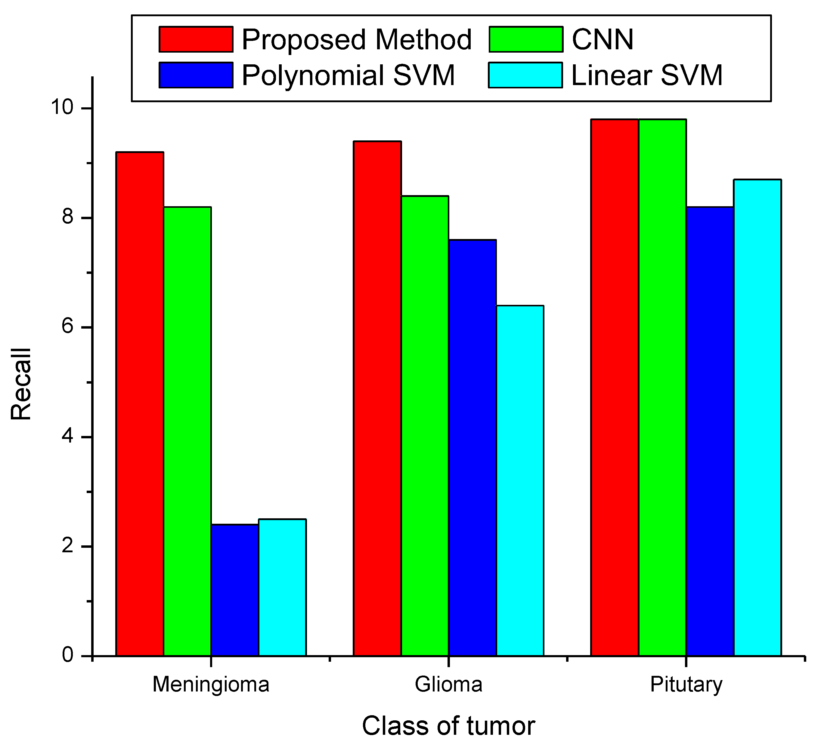 Diagnostics Free Full Text Feature Extraction Using A Residual Deep Convolutional Neural