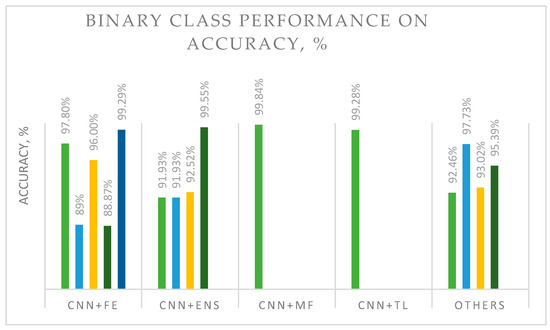 Diagnostics | Free Full-Text | Accuracy Analysis of Deep Learning ...