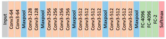 Diagnostics | Free Full-Text | Developing a Tuned Three-Layer Perceptron Fed with Trained Deep ...