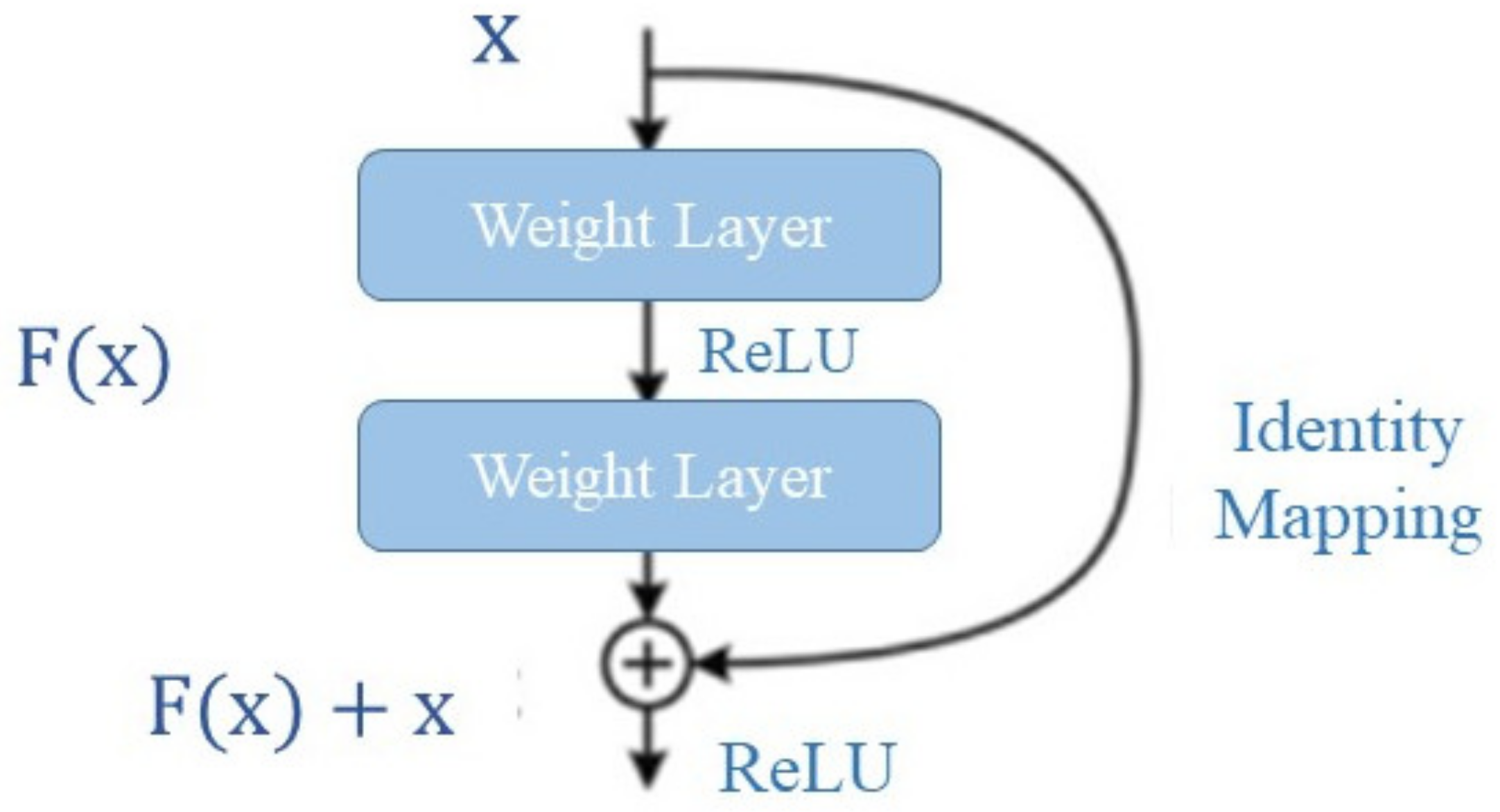 Diagnostics | Free Full-Text | Robustness Fine-Tuning Deep Learning Model for Cancers Diagnosis ...