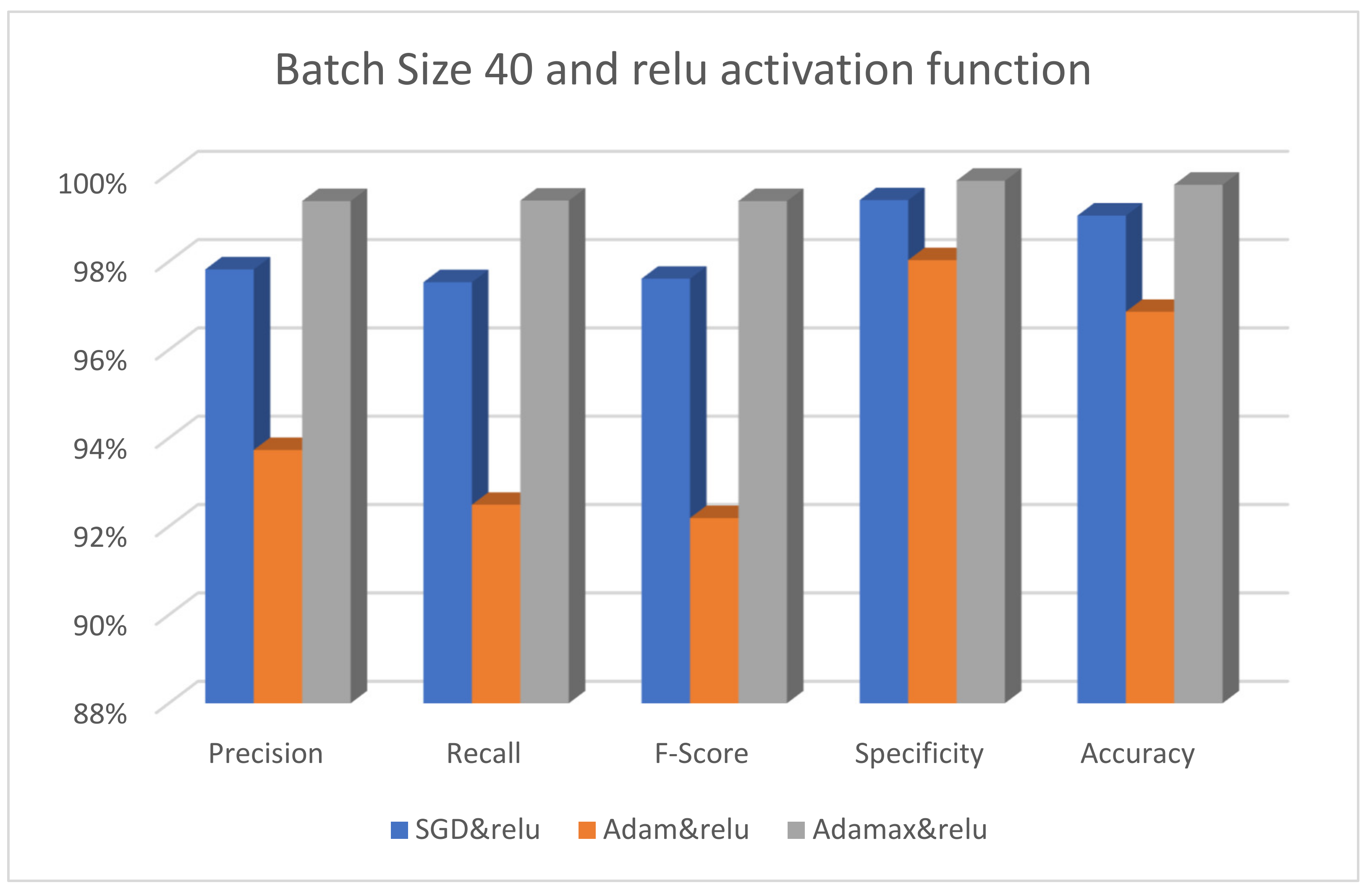 Diagnostics | Free Full-Text | Robustness Fine-Tuning Deep Learning ...