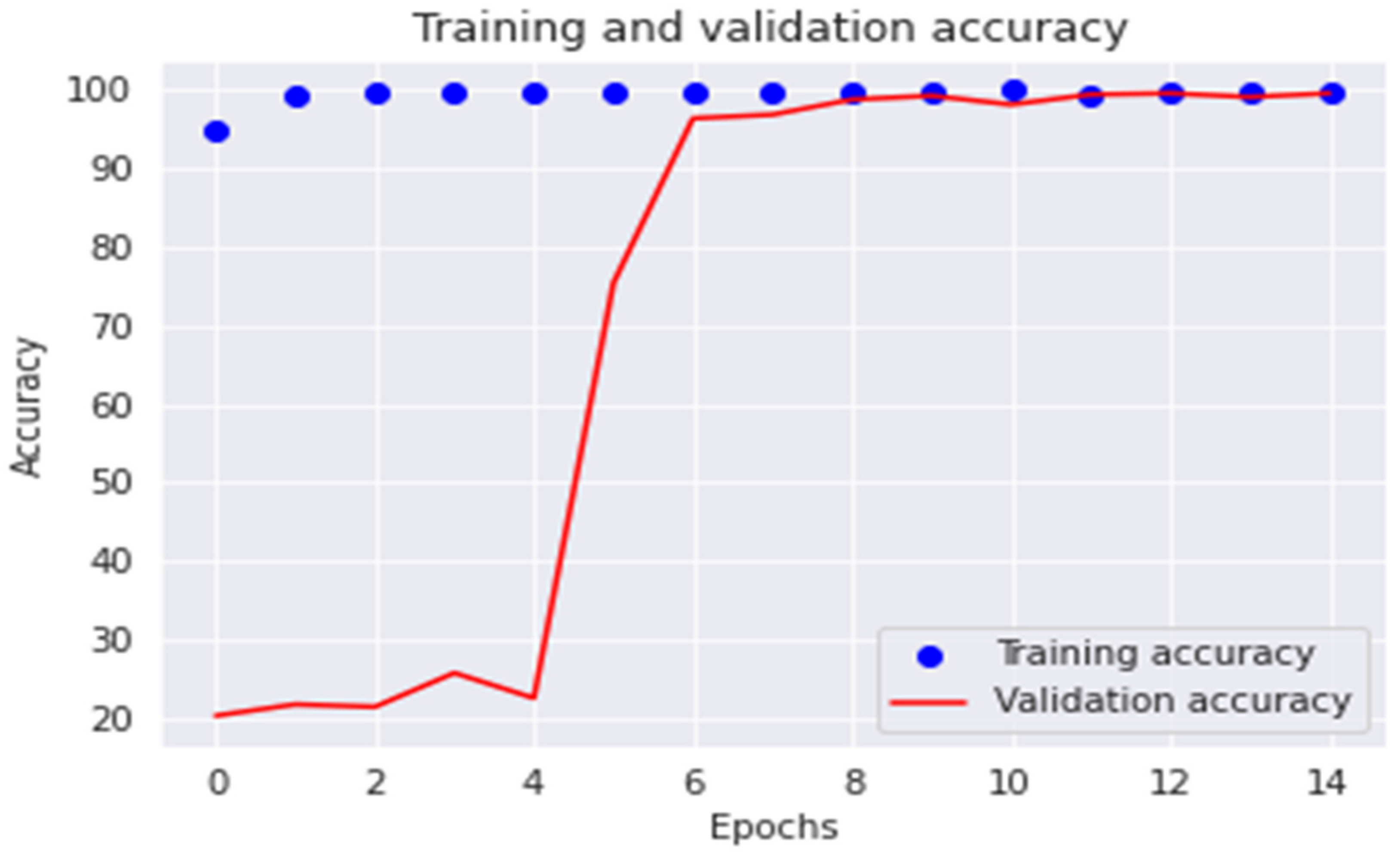 Diagnostics | Free Full-Text | Robustness Fine-Tuning Deep Learning ...