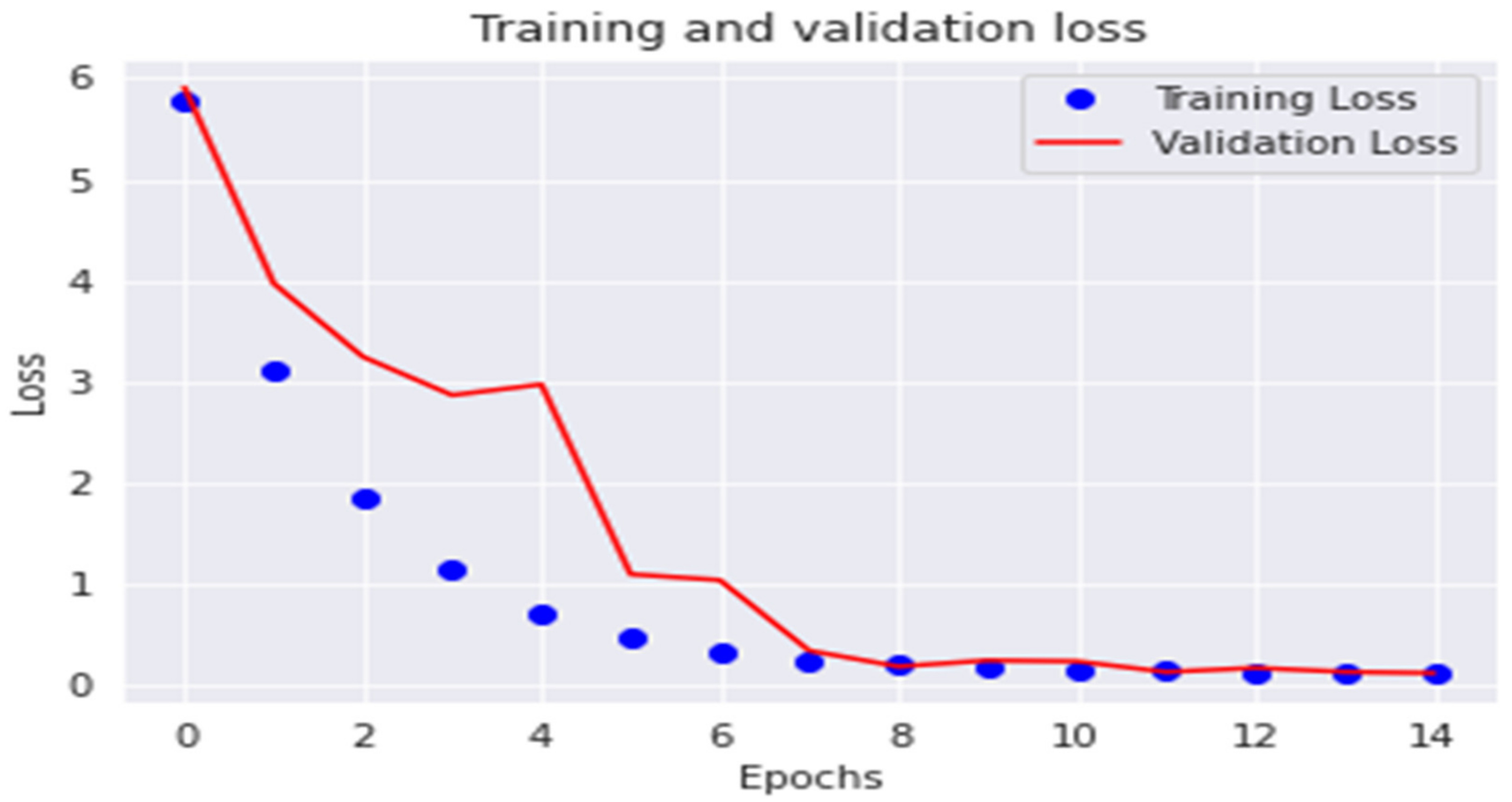 Diagnostics | Free Full-Text | Robustness Fine-Tuning Deep Learning ...
