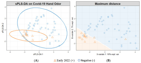 Investigating the Use of SARS-CoV-2 (COVID-19) Odor Expression as a Non ...