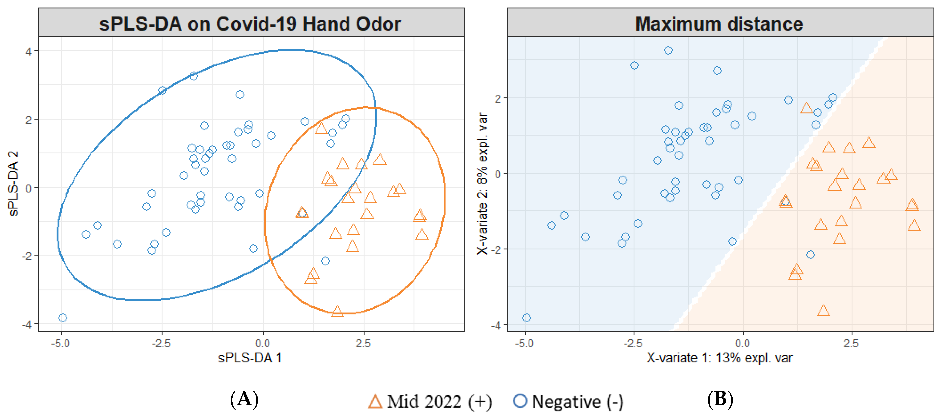 Investigating the Use of SARS-CoV-2 (COVID-19) Odor Expression as a Non-Invasive Diagnostic Tool ...