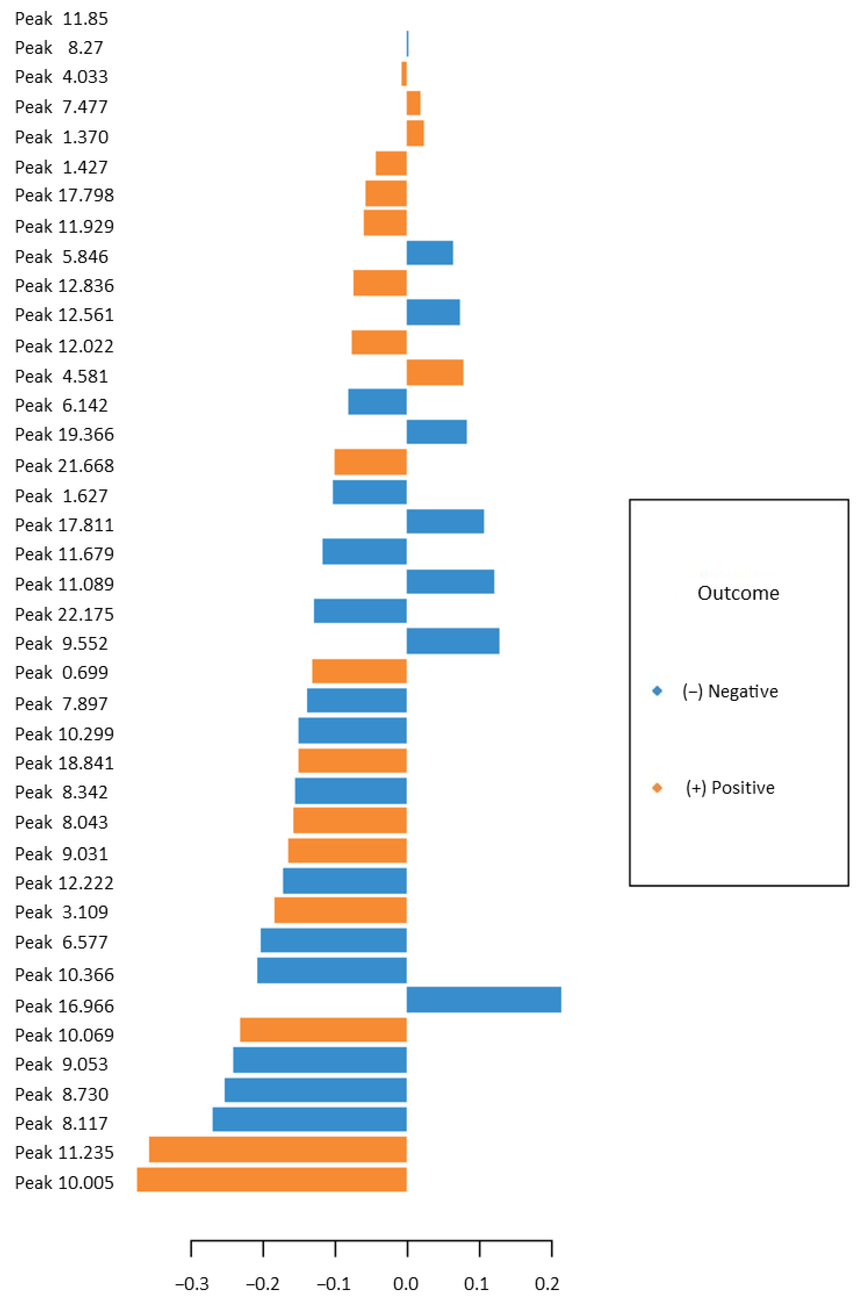 Investigating the Use of SARS-CoV-2 (COVID-19) Odor Expression as a Non ...