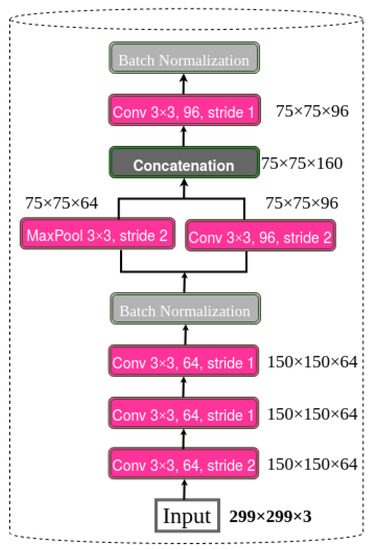 A Multiscale Polyp Detection Approach for GI Tract Images Based on ...