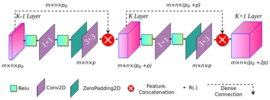 A Multiscale Polyp Detection Approach for GI Tract Images Based on ...