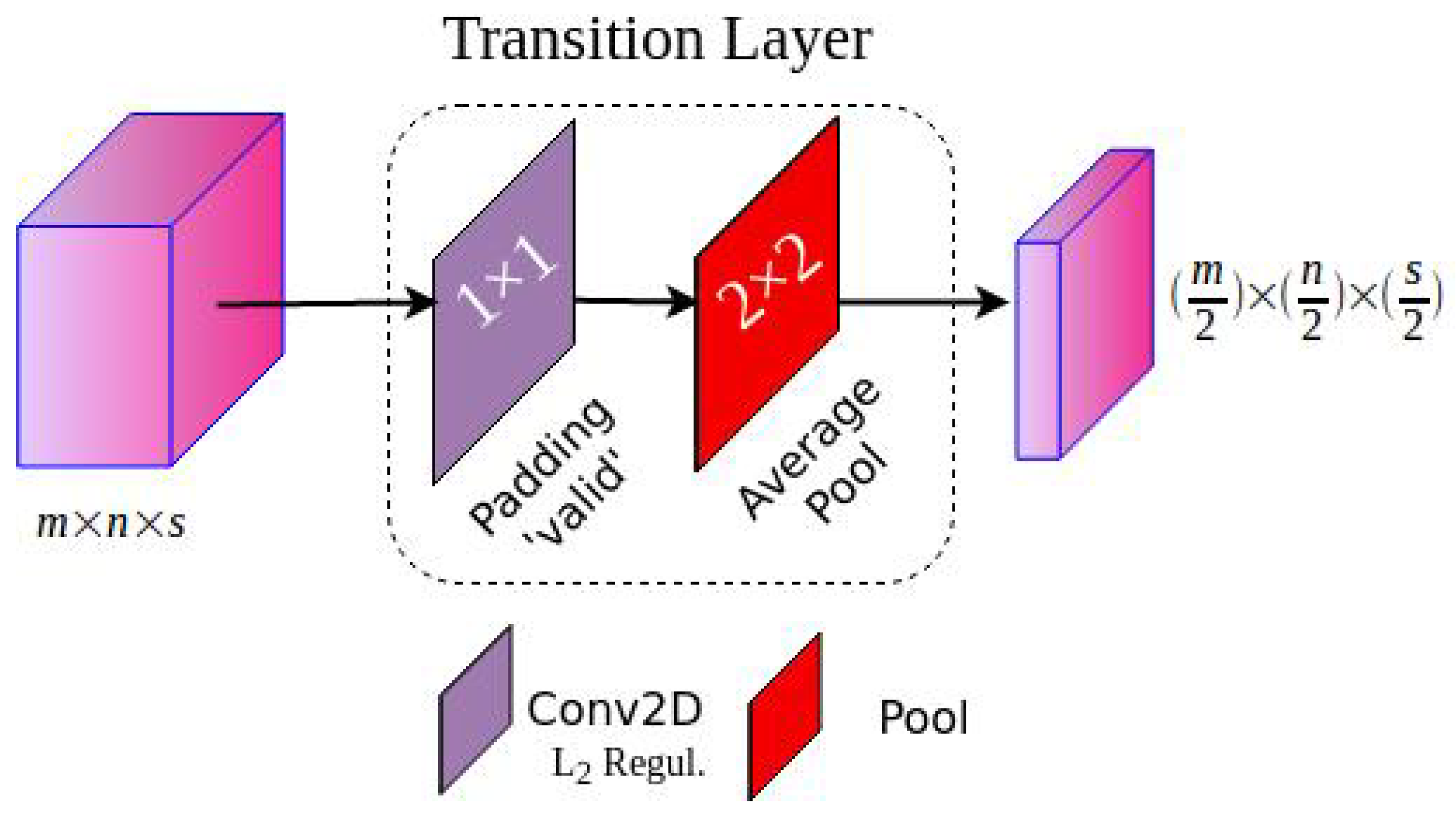 A Multiscale Polyp Detection Approach for GI Tract Images Based on ...