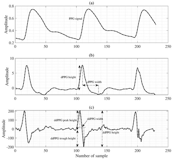 Diagnostics | Free Full-Text | Combining Gaussian Process with Hybrid ...