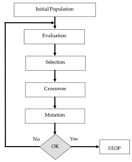 Differentiation of Benign and Malignant Thyroid Nodules with ANFIS by ...