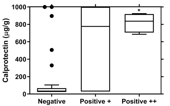 Diagnostics | Free Full-Text | Evaluation of Synovial Calprotectin by ...