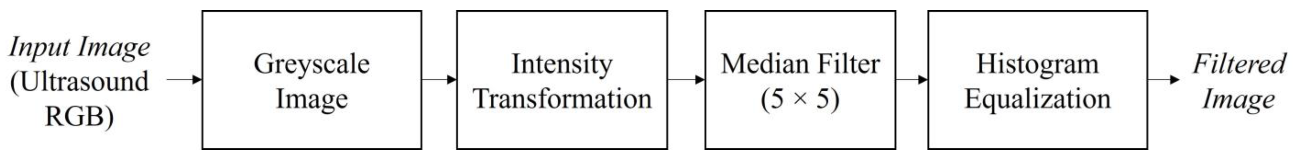 Performance Analysis of a Novel Hybrid Segmentation Method for Polycystic Ovarian Syndrome ...