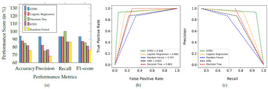 DTBV: A Deep Transfer-Based Bone Cancer Diagnosis System Using VGG16 Feature Extraction