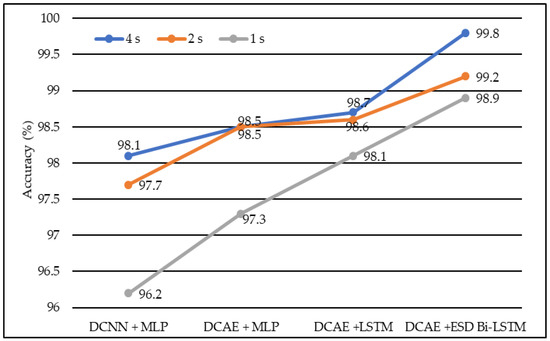 Deep-EEG: An Optimized and Robust Framework and Method for EEG-Based Diagnosis of Epileptic Seizure