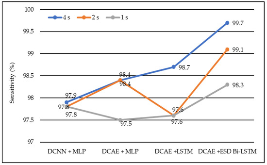 Deep-EEG: An Optimized and Robust Framework and Method for EEG-Based Diagnosis of Epileptic Seizure