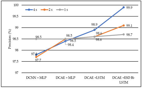 Deep-EEG: An Optimized and Robust Framework and Method for EEG-Based ...