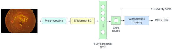 A Regression-Based Approach to Diabetic Retinopathy Diagnosis Using ...