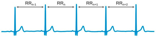 The Role of Heart Rate Variability (HRV) in Different Hypertensive ...