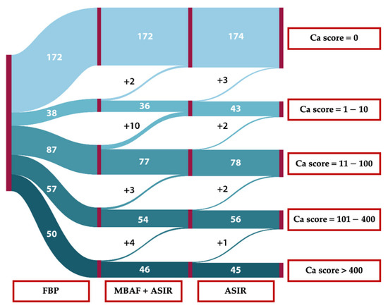 The Impact of Novel Reconstruction Algorithms on Calcium Scoring ...