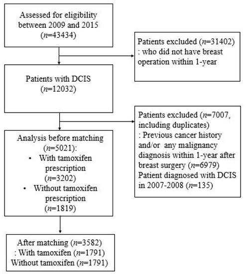 Diagnostics | Free Full-Text | Risk of Secondary Cancer after Adjuvant ...