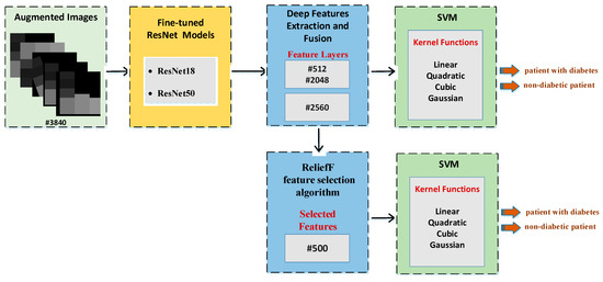 A Novel Proposal for Deep Learning-Based Diabetes Prediction ...
