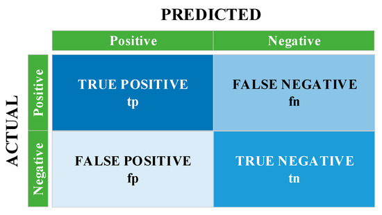 Diagnostics | Free Full-Text | A Novel Proposal for Deep Learning-Based ...