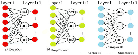 Diagnostics | Free Full-Text | A Deep Learning-Based Framework for Uncertainty Quantification in ...
