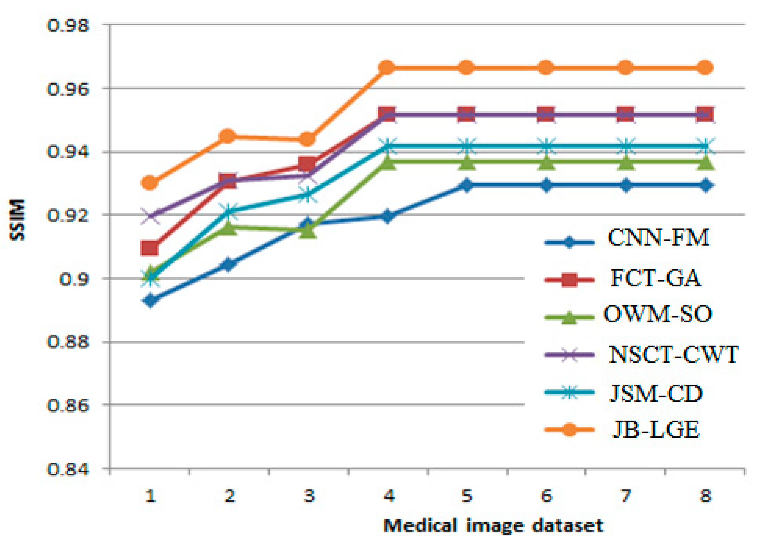 Diagnostics | Free Full-Text | A Non-Conventional Review on Multi ...