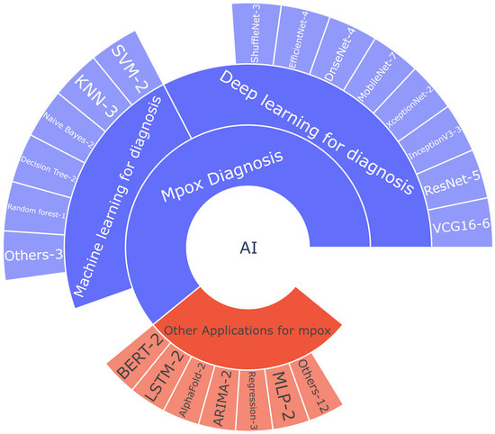 Diagnostics | Free Full-Text | Application of Artificial Intelligence ...
