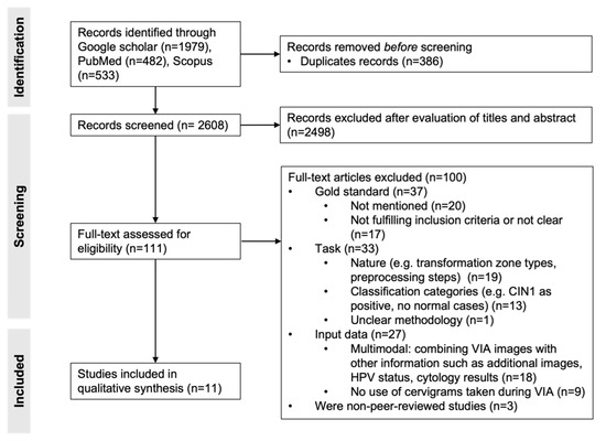 Diagnostics | Free Full-Text | Artificial Intelligence-Based Cervical ...