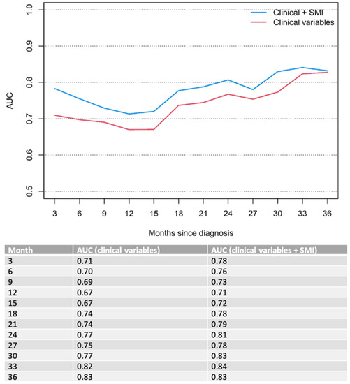 Prognostic Value of Sarcopenia and Metabolic Parameters of 18F-FDG-PET ...