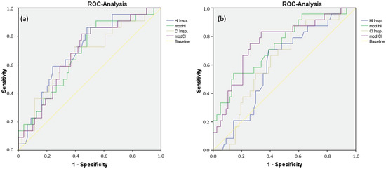 Evaluating Cardiac Lateralization by MRI to Simplify Estimation of ...