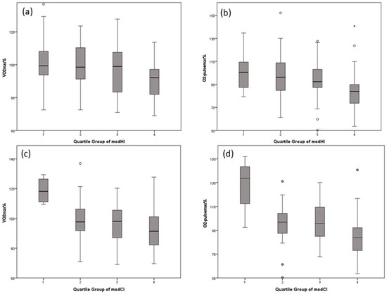 Evaluating Cardiac Lateralization by MRI to Simplify Estimation of ...