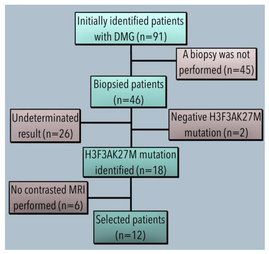 Diagnostic Performance of Selected MRI-Derived Radiomics Able to ...