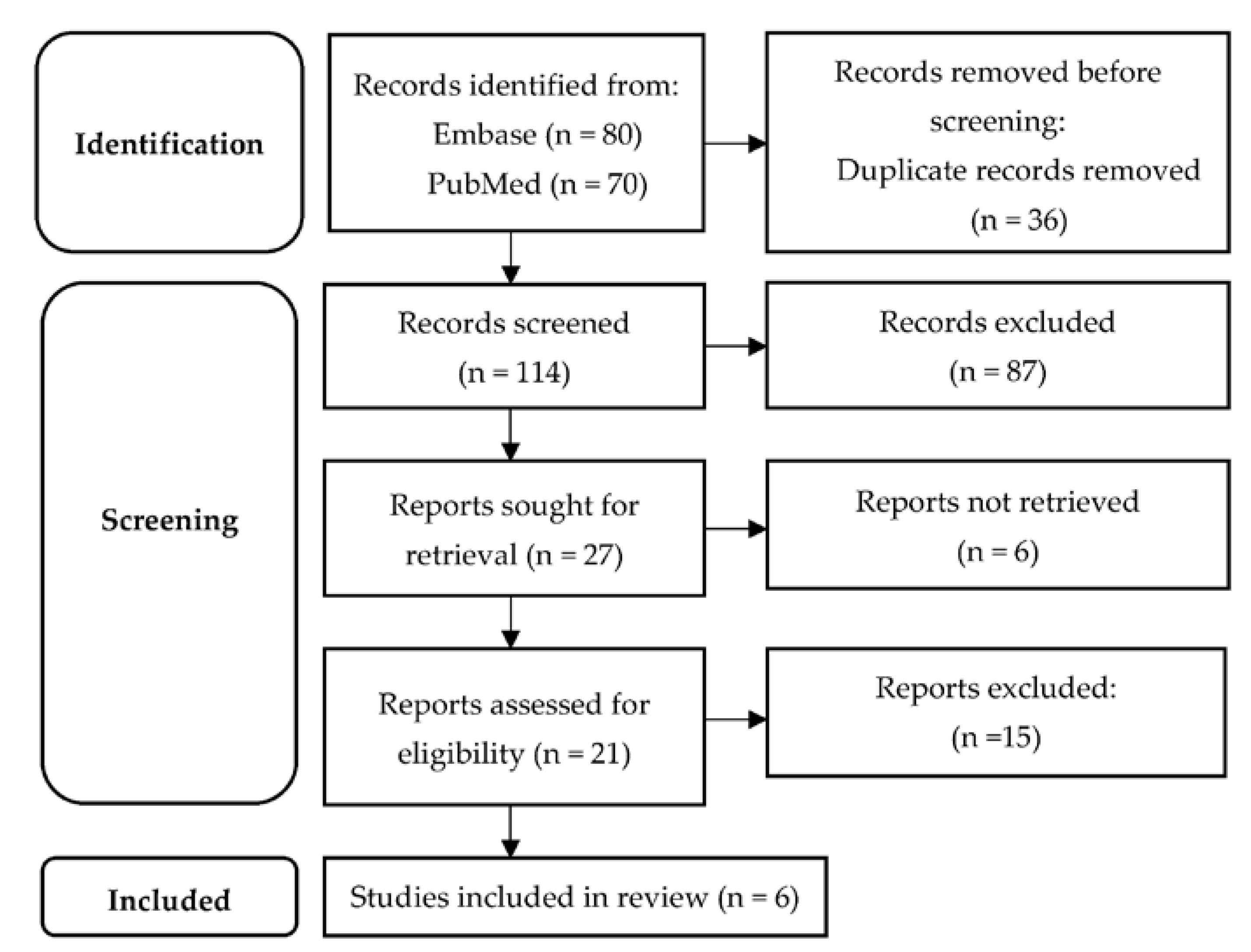Diagnostics | Free Full-Text | MRI Radiomics and Predictive Models in ...