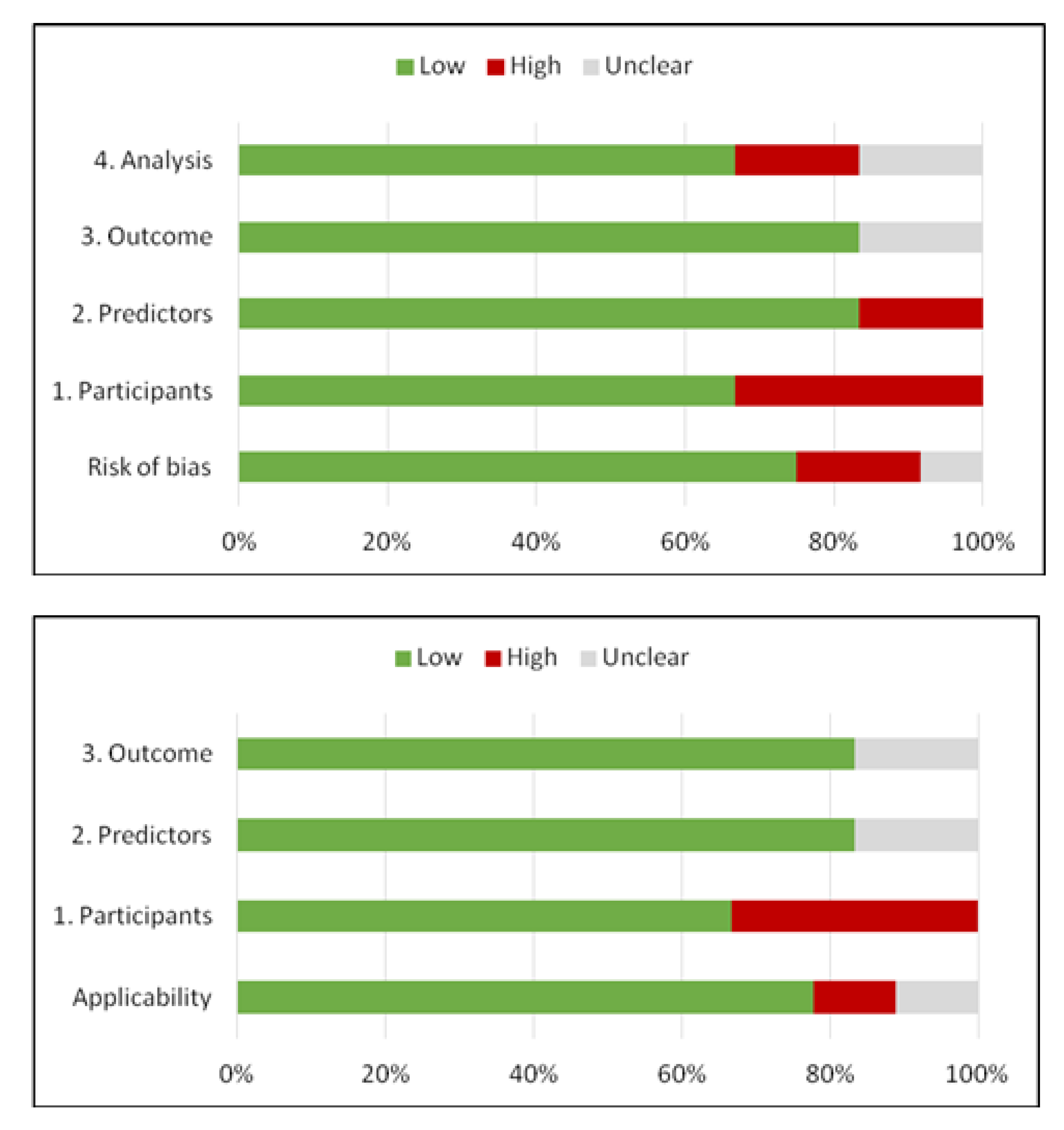 MRI Radiomics and Predictive Models in Assessing Ischemic Stroke ...