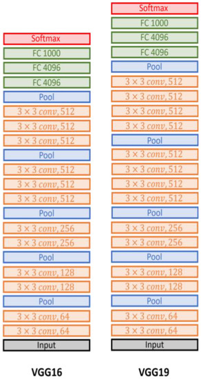 Efficient U-Net Architecture with Multiple Encoders and Attention Mechanism Decoders for Brain ...