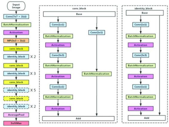 Efficient U-Net Architecture with Multiple Encoders and Attention ...