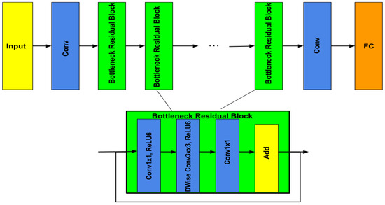 Efficient U-Net Architecture with Multiple Encoders and Attention ...