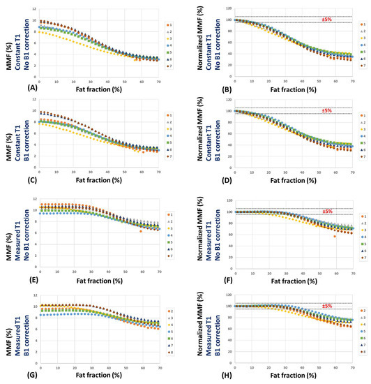 Robust Assessment of Macromolecular Fraction (MMF) in Muscle with ...
