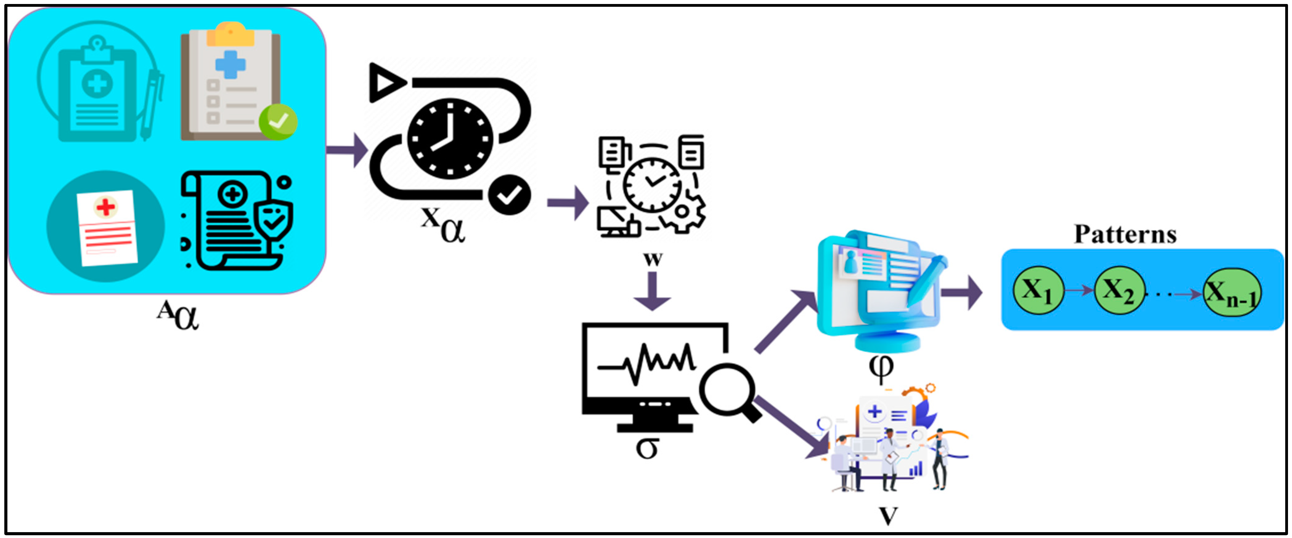 Diagnostics | Free Full-Text | Syndrome Pattern Recognition Method Using Sensed Patient Data for ...