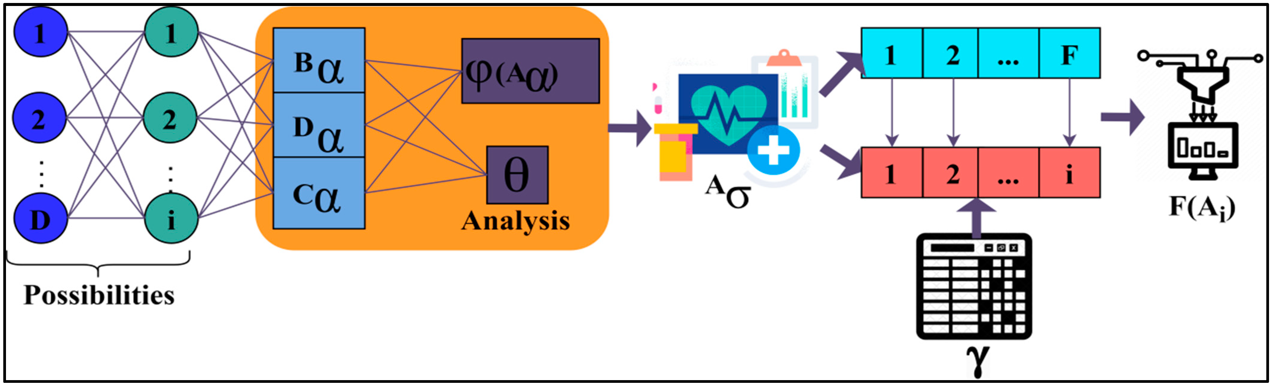 Diagnostics | Free Full-Text | Syndrome Pattern Recognition Method Using Sensed Patient Data for ...