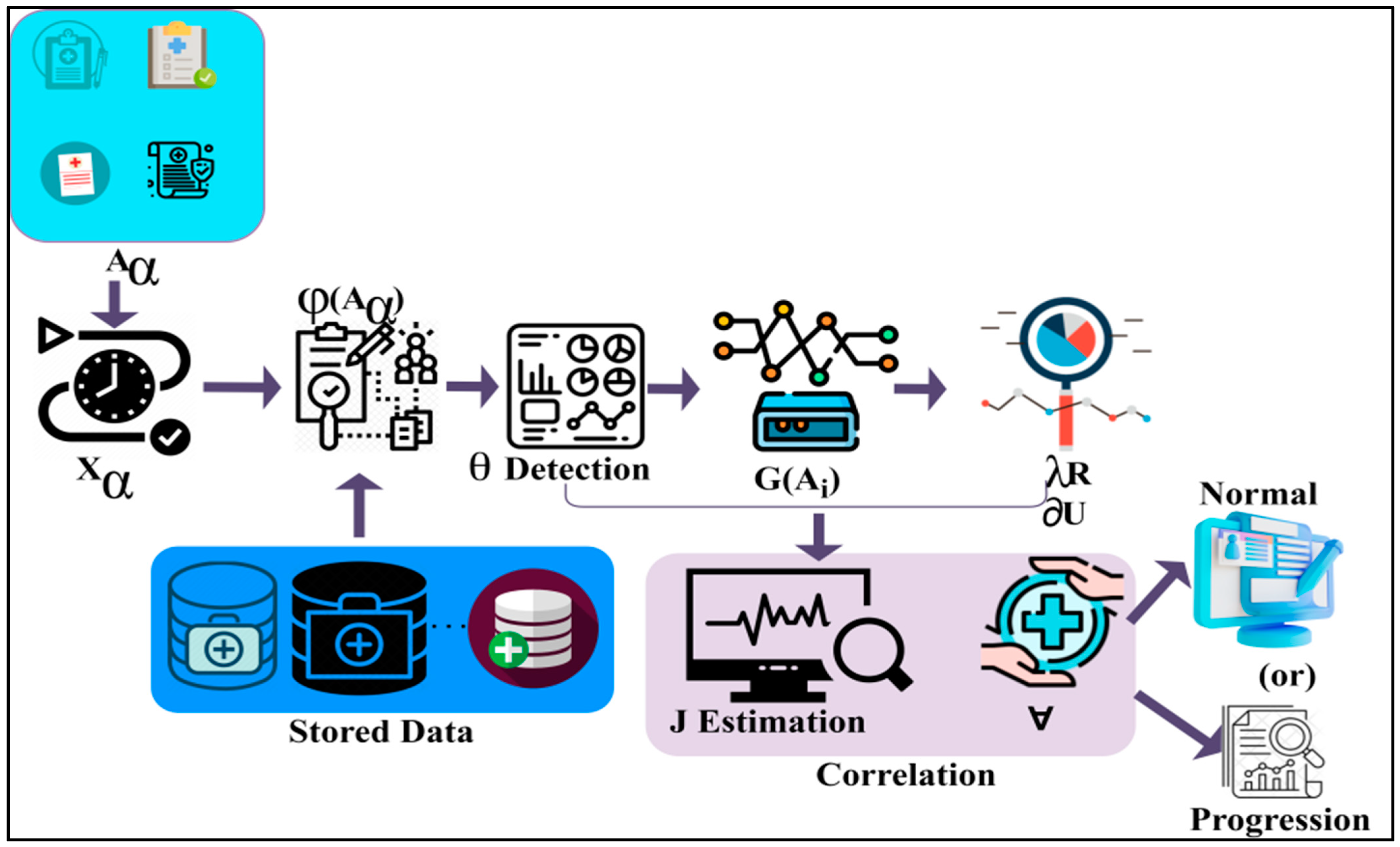 Diagnostics | Free Full-Text | Syndrome Pattern Recognition Method ...